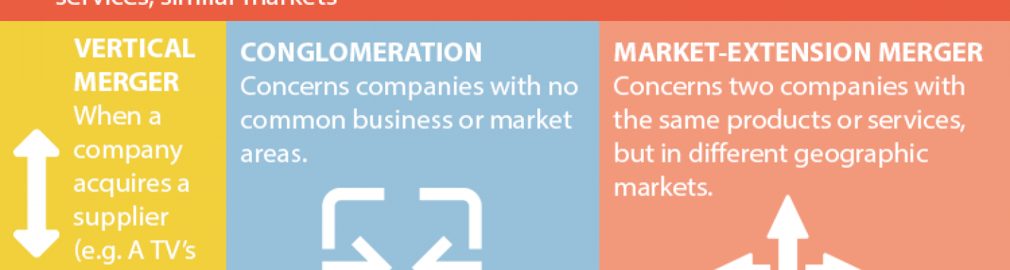 What are the differences between merger, acquisition and takeover ...